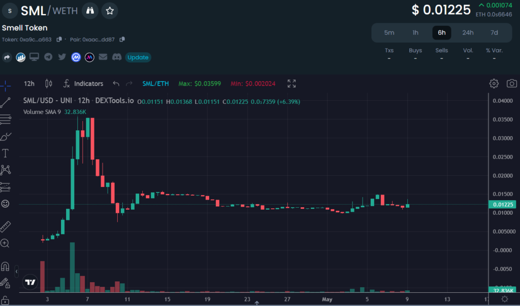 確実に進んでいる！SML・atodashiの進捗情報について - SalaryPlus